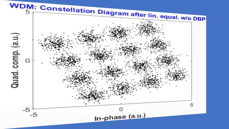 Long Haul Wdm Polarization Multiplexed Qam M Fiber Optic Coherent