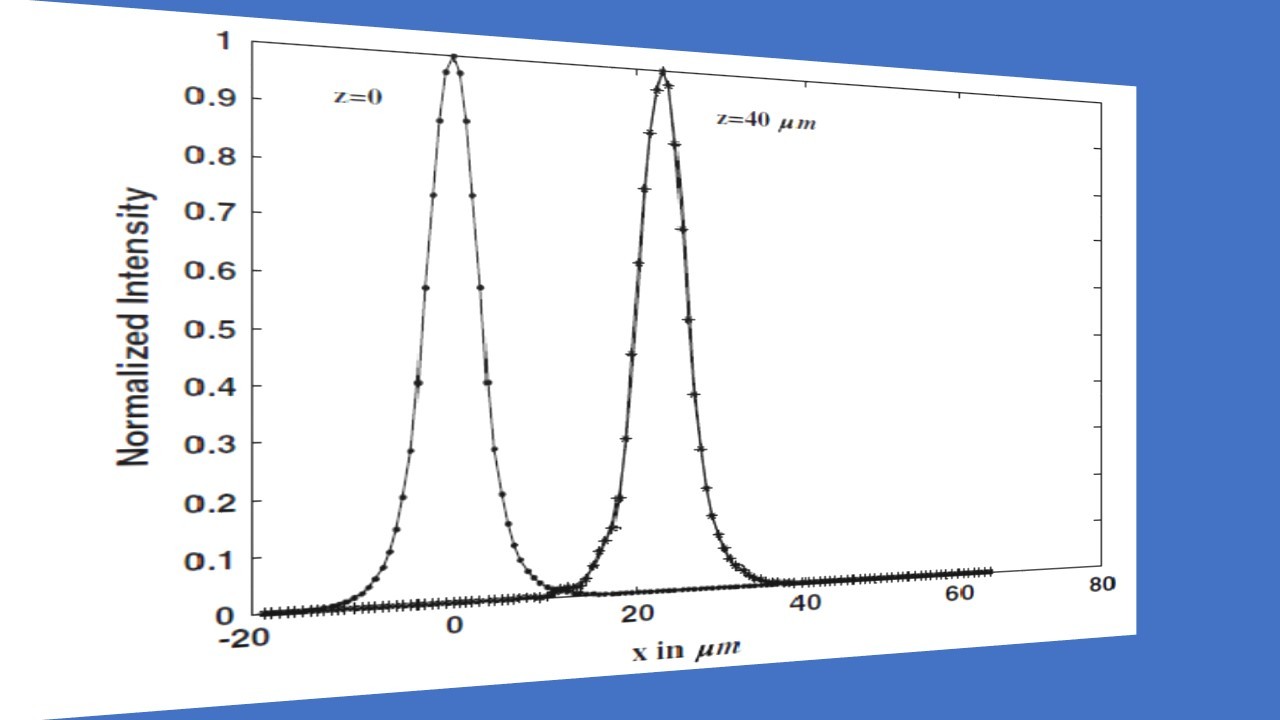 Finite Difference Beam Propagation Method Matlab Code The Best